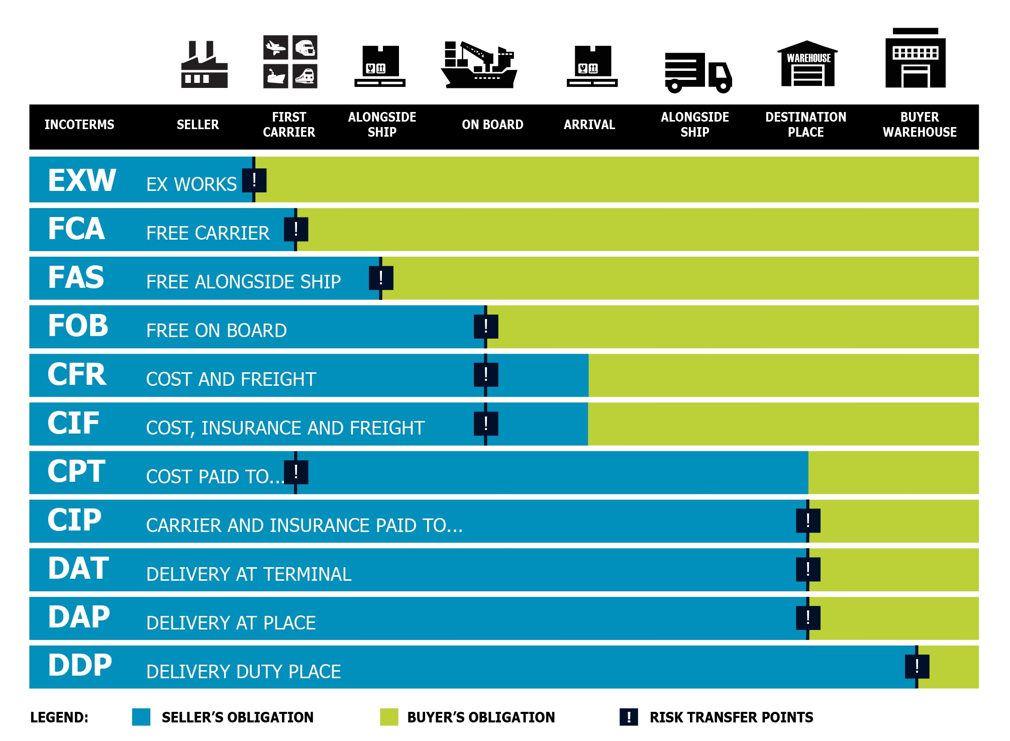 Incoterms